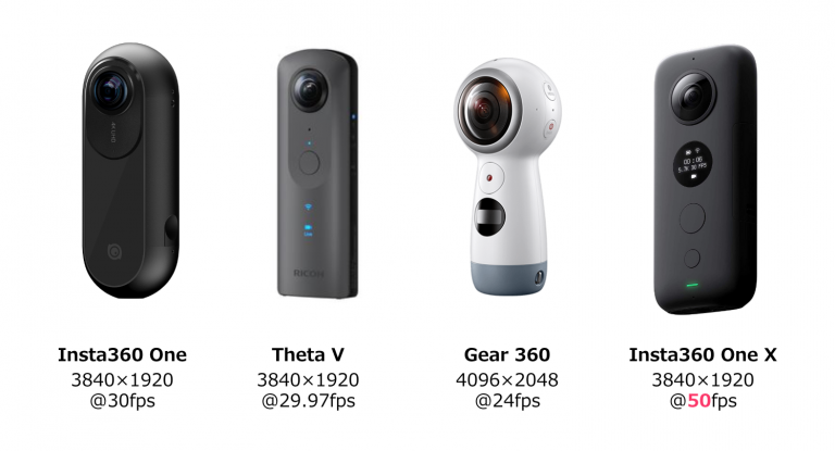 ほぼプロ仕様！5.7K撮影ができるInsta360 One X、2つの魅力を紹介 | Spacely Tips